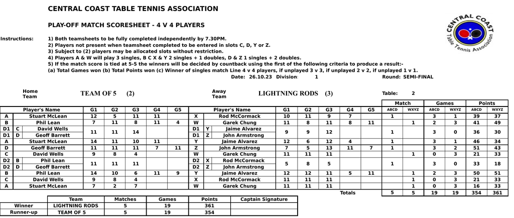 Div1 | CCTTA